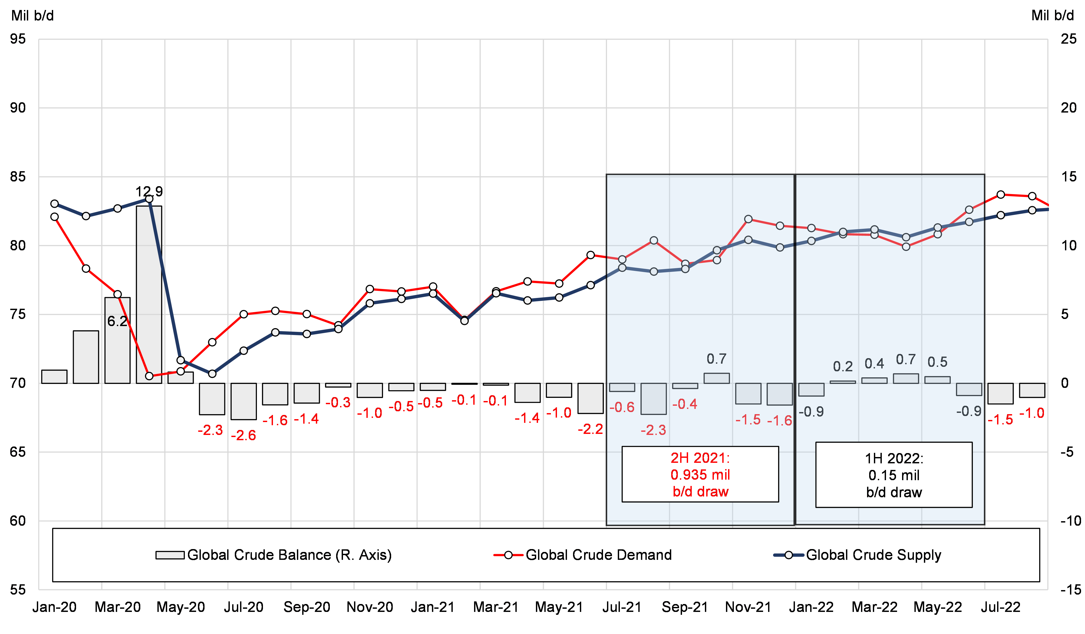 Crude Balance Revisions: More Headwinds - McQuilling Partners