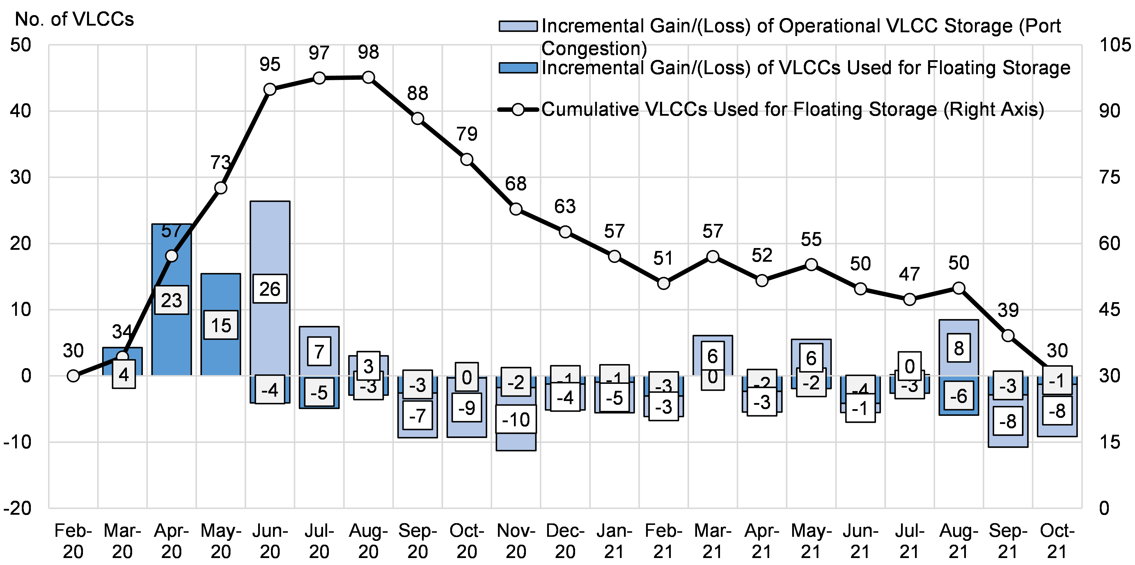 VLCC Floating Storage Update - McQuilling Partners