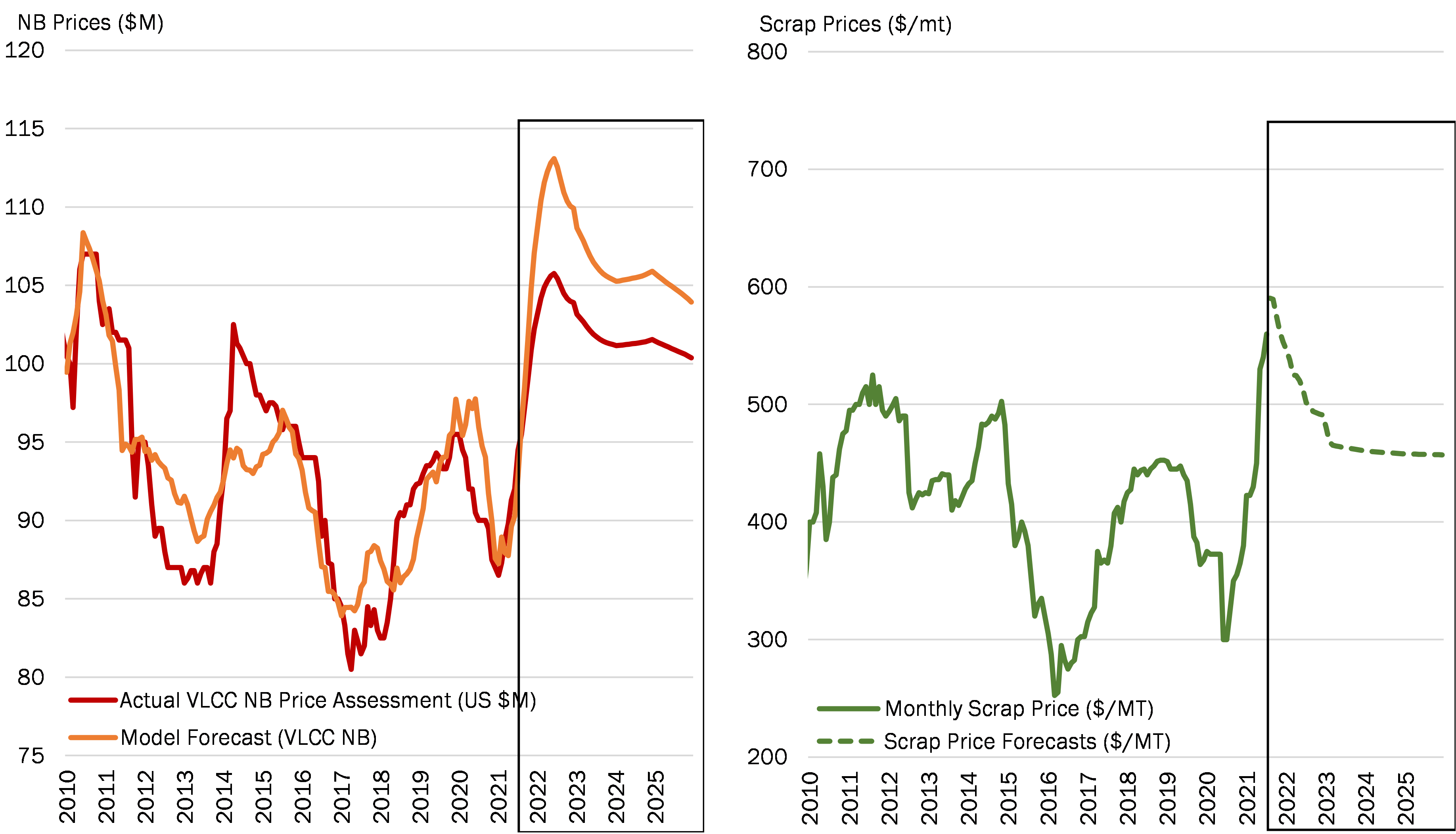 The New Asset Price Forecasting Model - McQuilling Partners