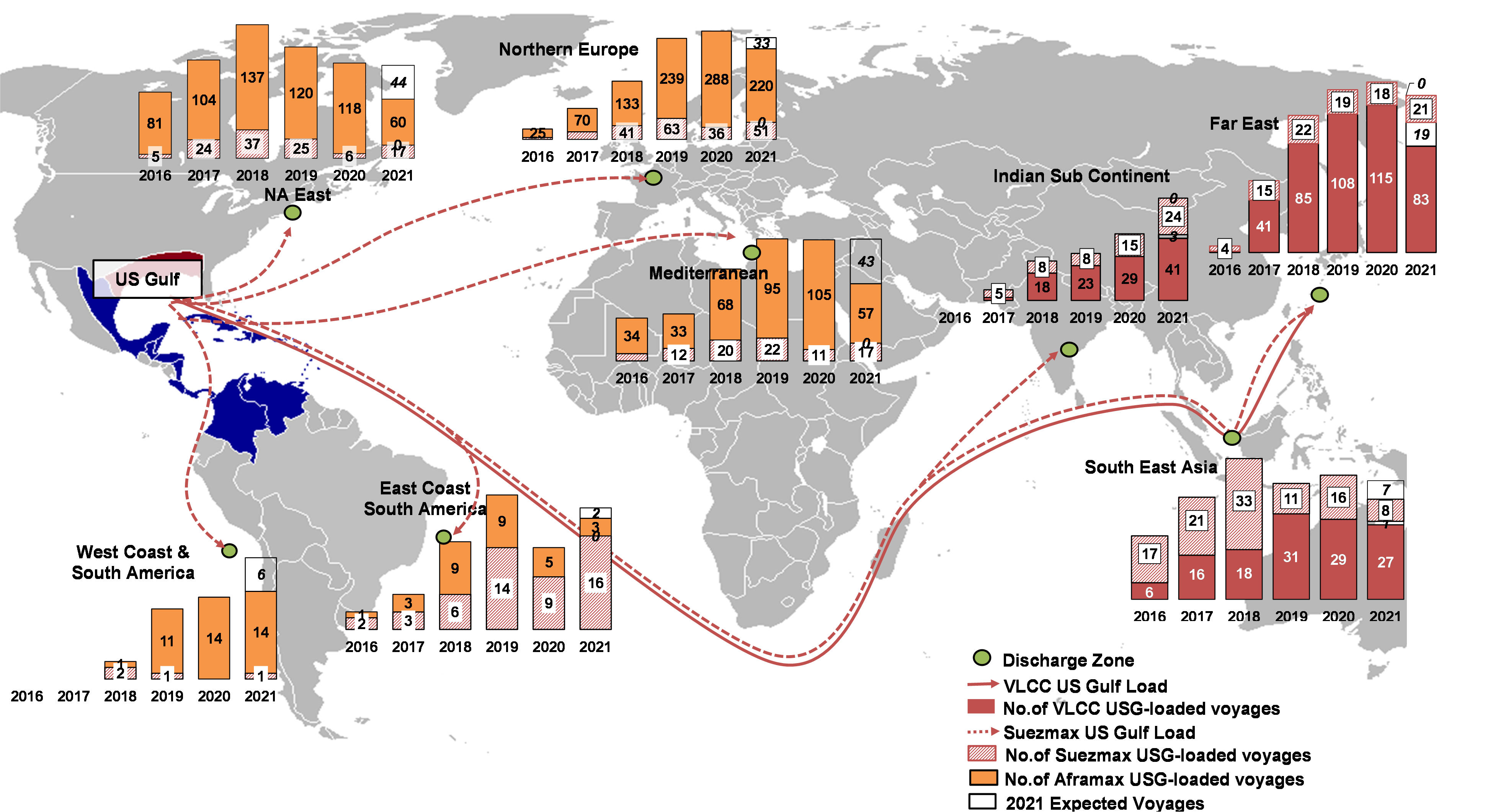 US SPR Release and Crude Flows - McQuilling Partners