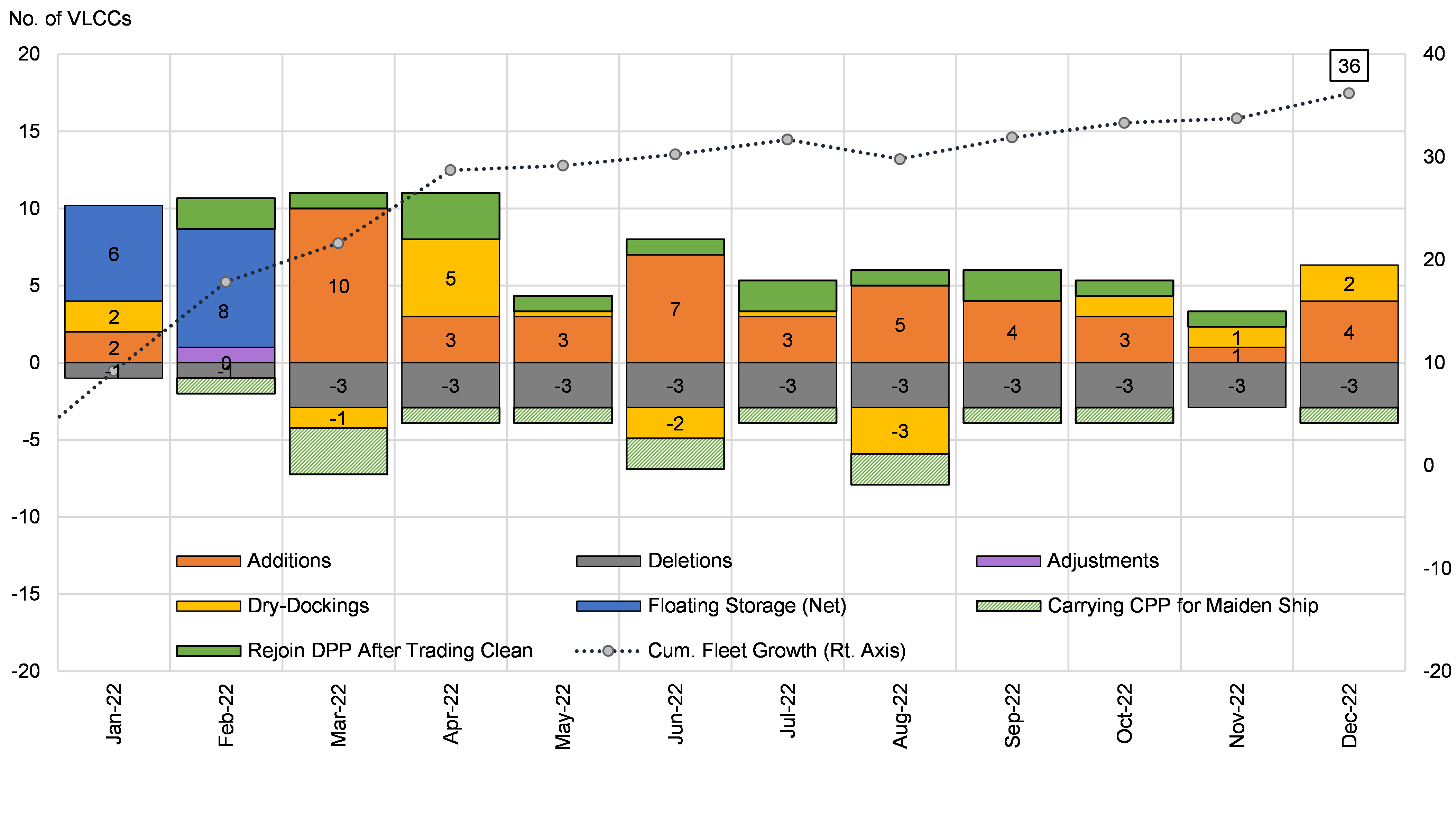 VLCC Fleet Development Overview - McQuilling Partners