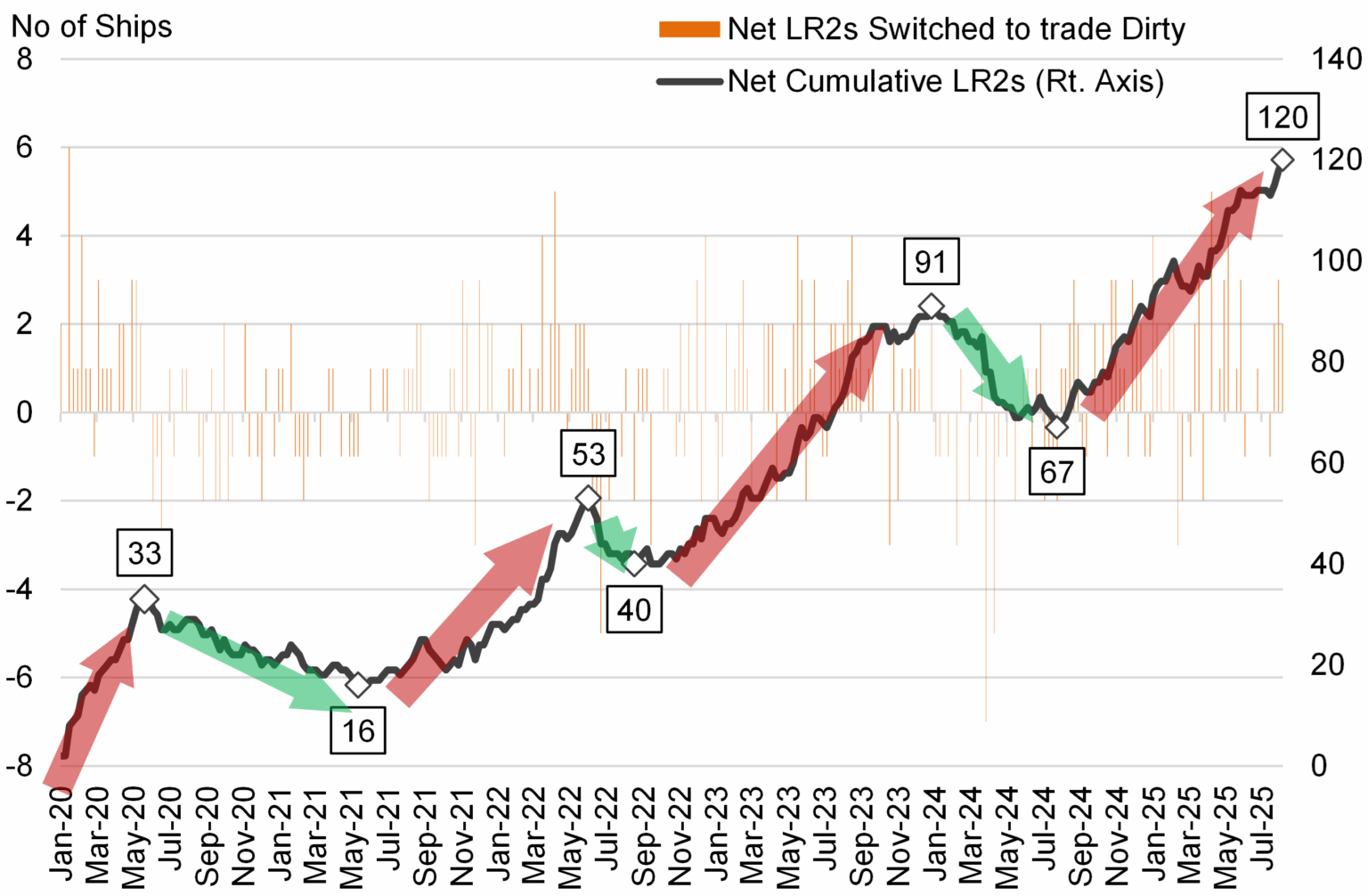 Analysis of LR and MR Switchover Trends - McQuilling Partners