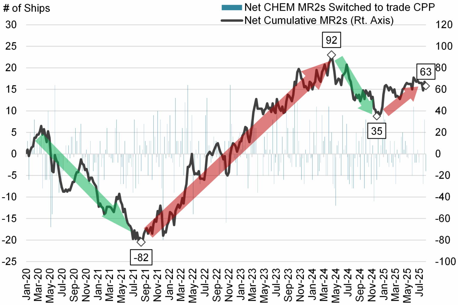 Analysis of LR and MR Switchover Trends - McQuilling Partners